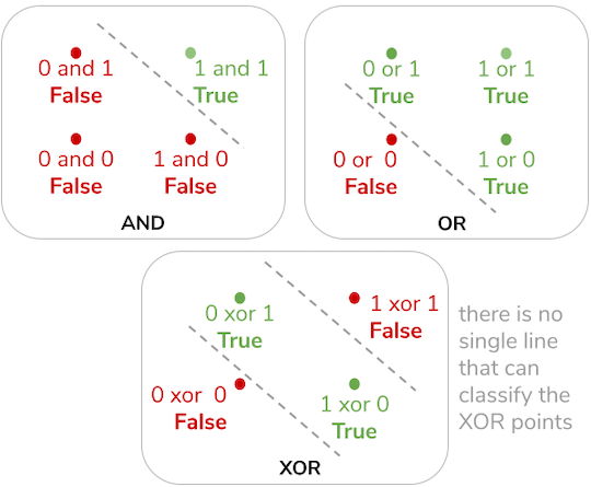 Machine Learning Library in Python from scratch - World in LI YUSU's Eye